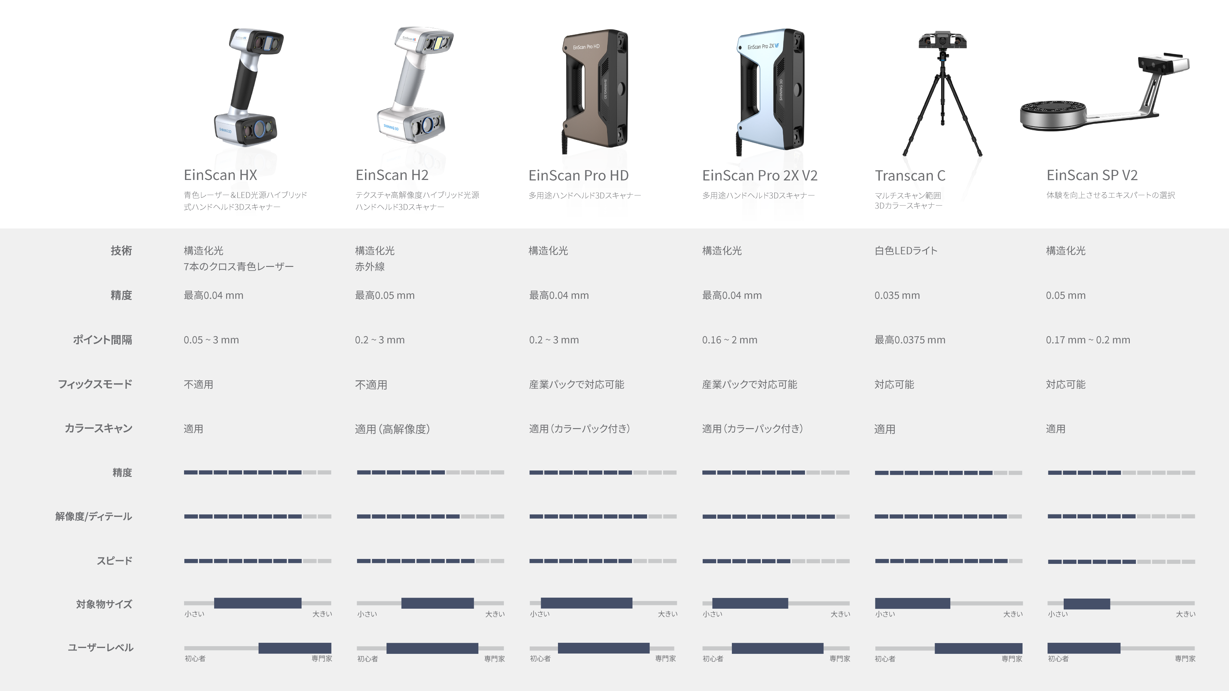 SHINING 3D 3Dスキャナー